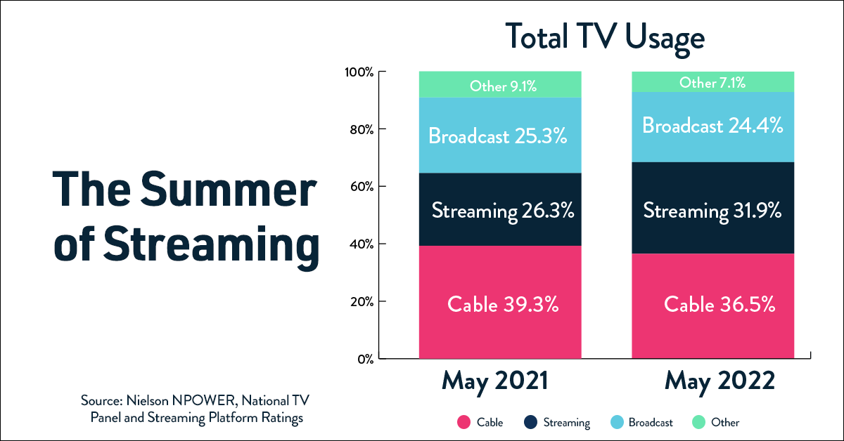 The Summer of Streaming - BASK Digital Media