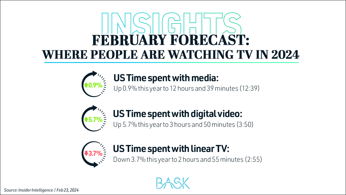 Where People are Watching TV - BASK Digital Media